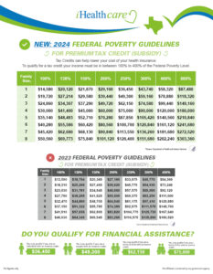 FPL CALCULATOR - iHealthCareDirect